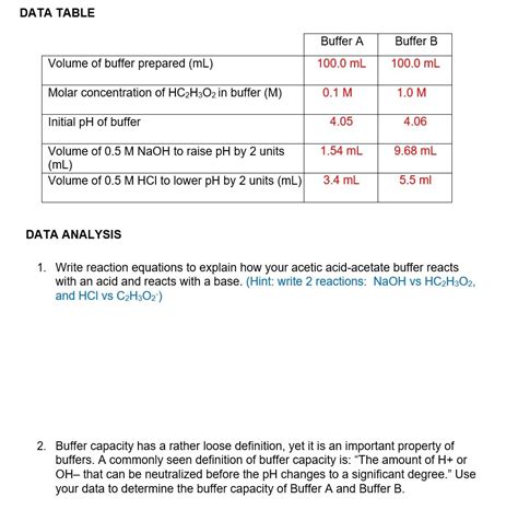 Solved Data Table Buffer A Buffer B Volume Of Buffer