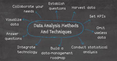 examples of data analysis methods lokasinher