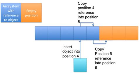 java data structures interview questions