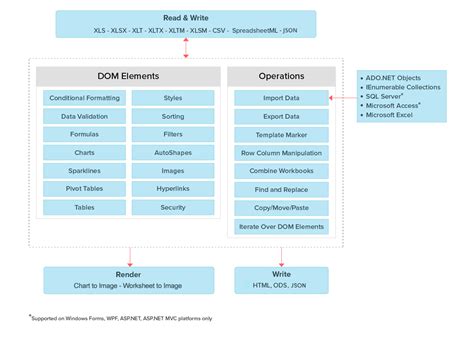 core excel library c excel api syncfusion
