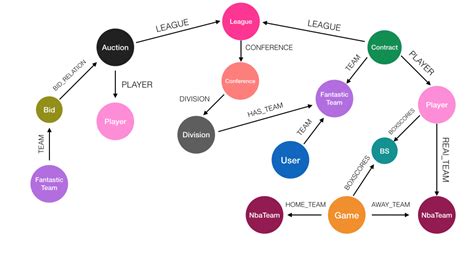 winners of the neo4j graphgist winter challenge 2015 laptrinhx