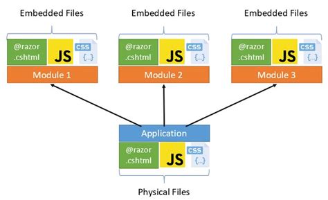37 asp net core view components javascript javascript nerd answer
