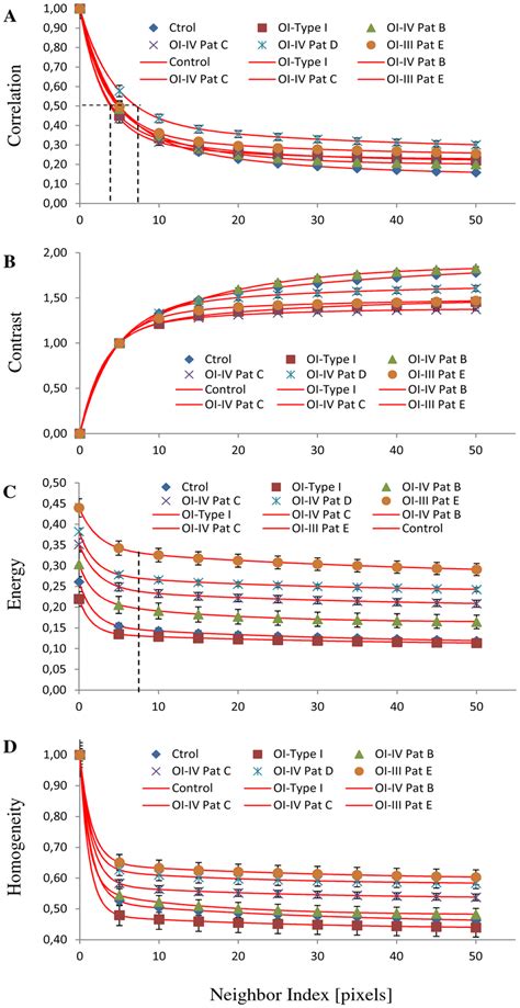 texture analysis in all patients texture analysis using the gray level