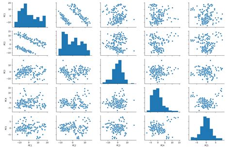 nir data correlograms with seaborn in python