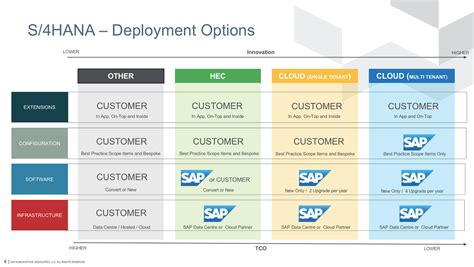 s 4hana consumption options key input to your s 4hana plans sap blogs