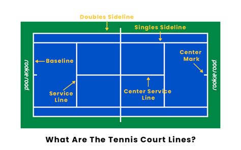 tennis lines python opencv detect lines in a tennis court using two