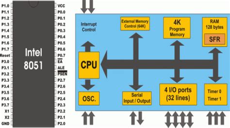 microcontroller projects best 8051 microcontroller projects