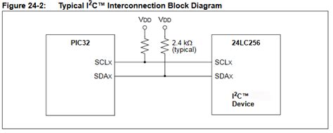 ece4760 pic32 i2c
