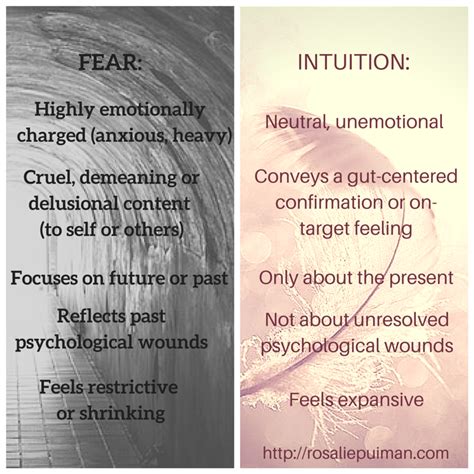 Your Gut Feeling Fear Or Intuition Huffpost Life