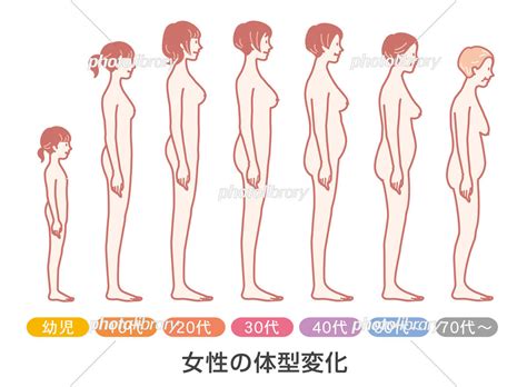 コレクション 女性 体型 イラスト 166804 女性 体型 イラスト