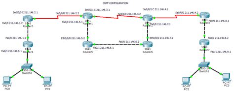 learn ospf troubleshooting command learn linux ccna ceh ipv6 cyber