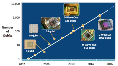 what is quantum computing and what is it s scope in future