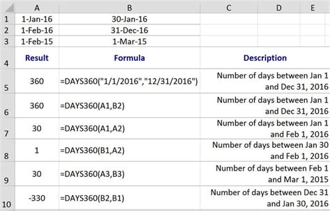 excel days360 function how to count days between dates