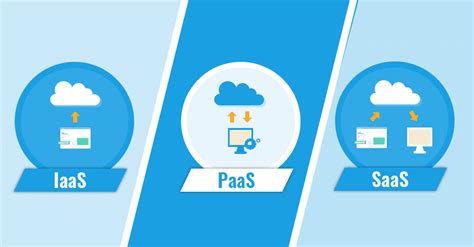 serverless architecture a novel approach towards