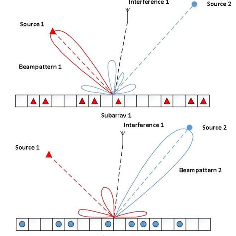subarray 1 a proposed method 17 b nested array c coprime