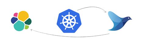 kubernetes logging with fluentd and the elastic stack inovex gmbh