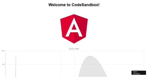 types chartjs plugin annotation examples codesandbox