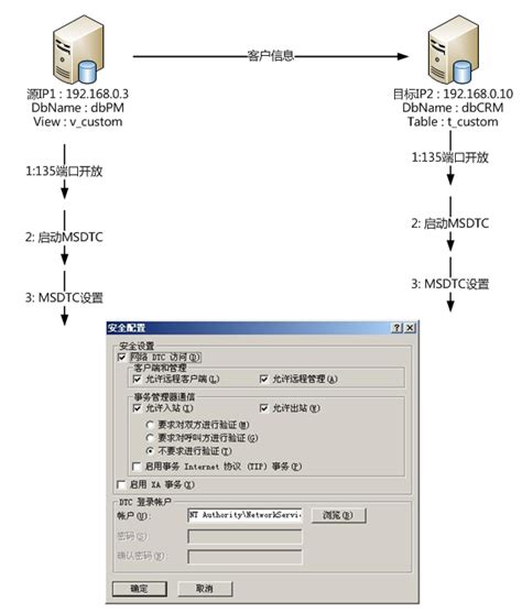 sql server synchronizing data across databases develop paper