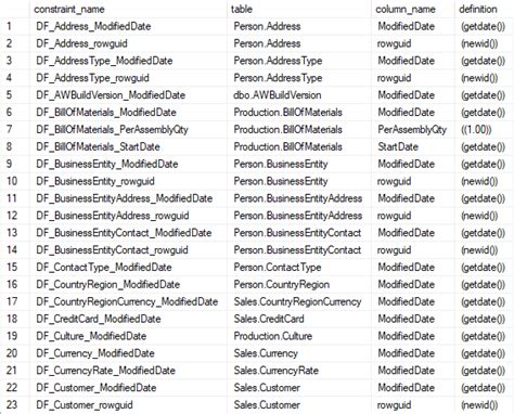 list all default constraints in sql server database sql server data
