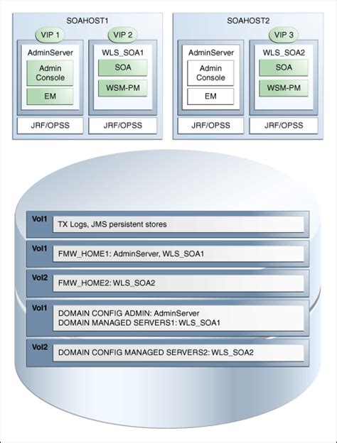 preparing the file system for an enterprise deployment 11g release 1