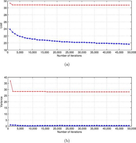 [pdf] sampling based algorithms for optimal motion planning semantic