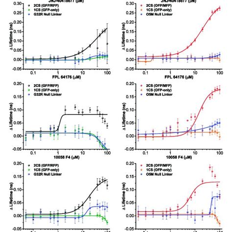 Figure A2 Lopac Hit Concentration Response Curves Crc Download