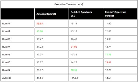 using amazon redshift spectrum amazon athena and aws glue with node