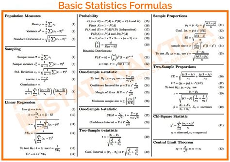 Basic Statistics Formulas