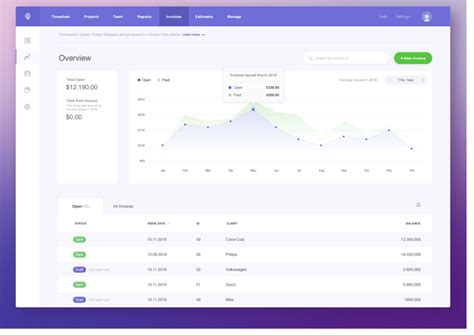 step by step — how to design an invoices dashboard by becky chellah