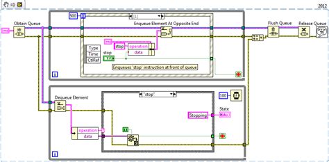 stopping parallel while loops in labview with one stop button ni