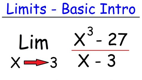 Introduction To Limits Youtube