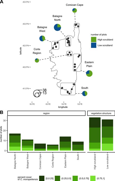 Sampling Scheme A Distribution Of Plots And Vegetation Structure
