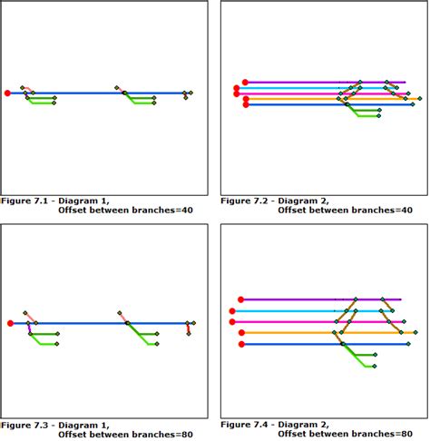 relative main line layout algorithm properties—arcmap documentación