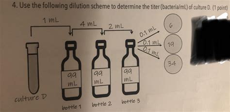 [solved] 4 Use The Following Dilution Scheme To Determi