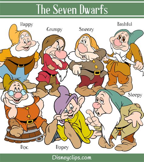 Discovering The Names Of The Seven Dwarfs A Timeless Tale