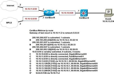 which prefix does router 1 use for traffic to host a exam4training