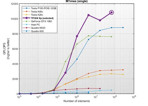 deep learning with gpus and matlab artificial intelligence matlab