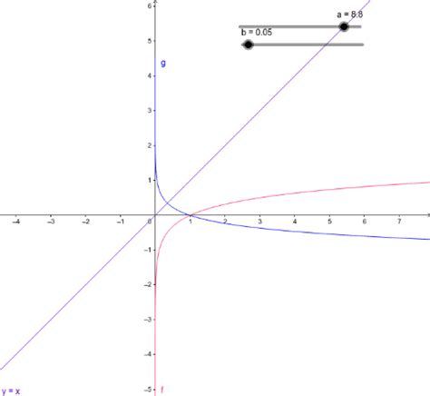 logarithm geogebra