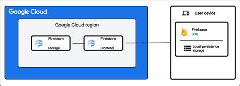 understand real time queries at scale firestore firebase