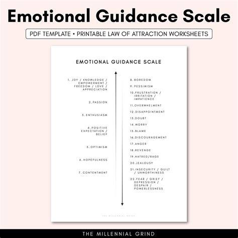Emotional Guidance Scale Abraham Hicks Law Of Attraction Printable