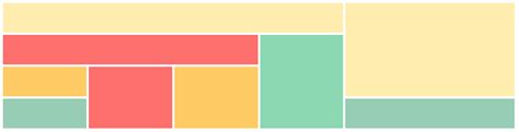 why css grid is better than bootstrap for creating layouts by per