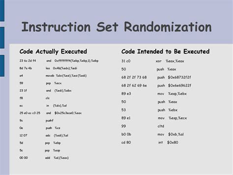 Defeating Instruction Set Randomization Nora Sovarel Ppt Download