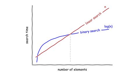 how to do a binary search in python real python