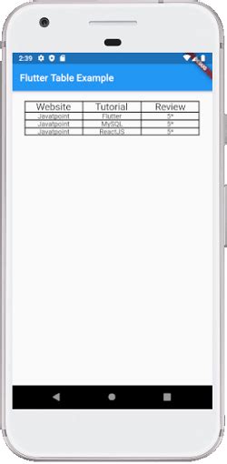 flutter table javatpoint