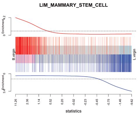 a computational workflow for the detection of de genes and pathways