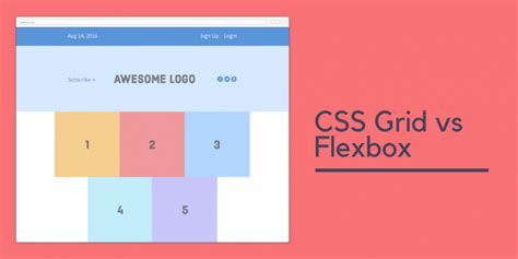 css grid vs flexbox main differences of two layouts