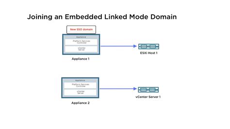 vcenter embedded linked mode youtube