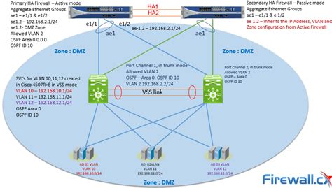 palo alto firewalls security zones tap zone virtual wire layer 2