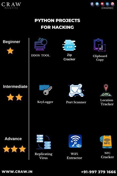 Advanced Python Programming Course With Certificate In Delhi 2023 – Artofit