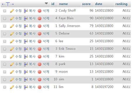 php how to get row numbers from mysql table stack